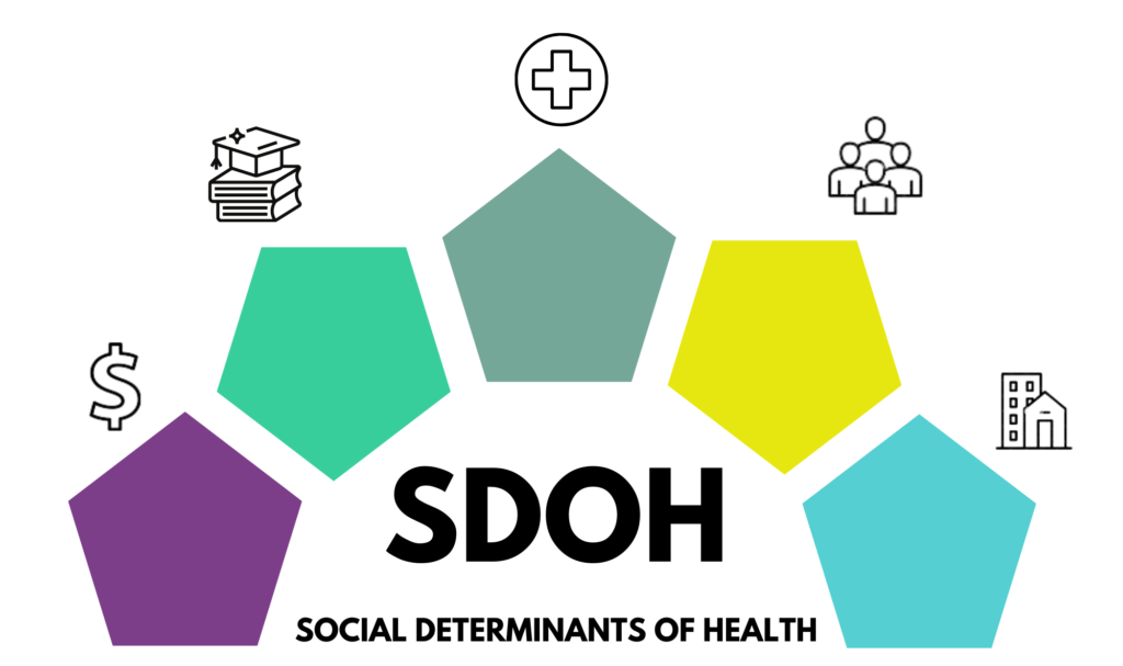 Health Equity – Southeastern Michigan Health Association